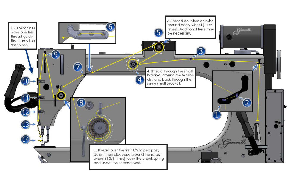 threading guide | Gammill, Inc