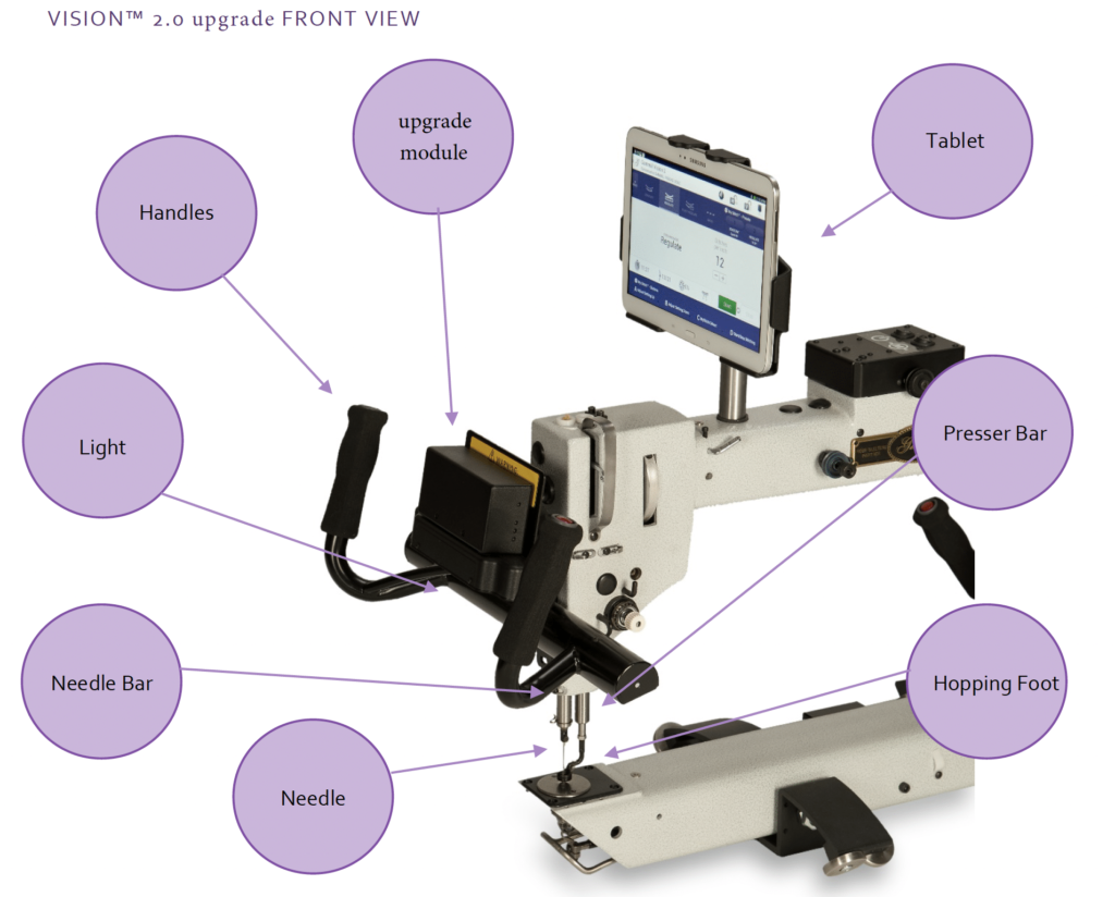 Vision2 Upgrade | Gammill, Inc