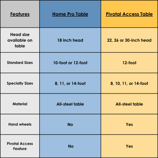 Home Pro Table & Pivotal Access Table Features1 | Gammill, Inc
