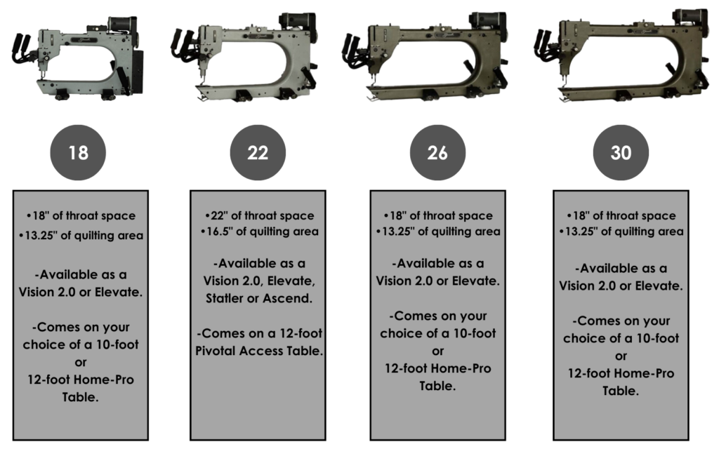 Throat Size Options | Gammill, Inc