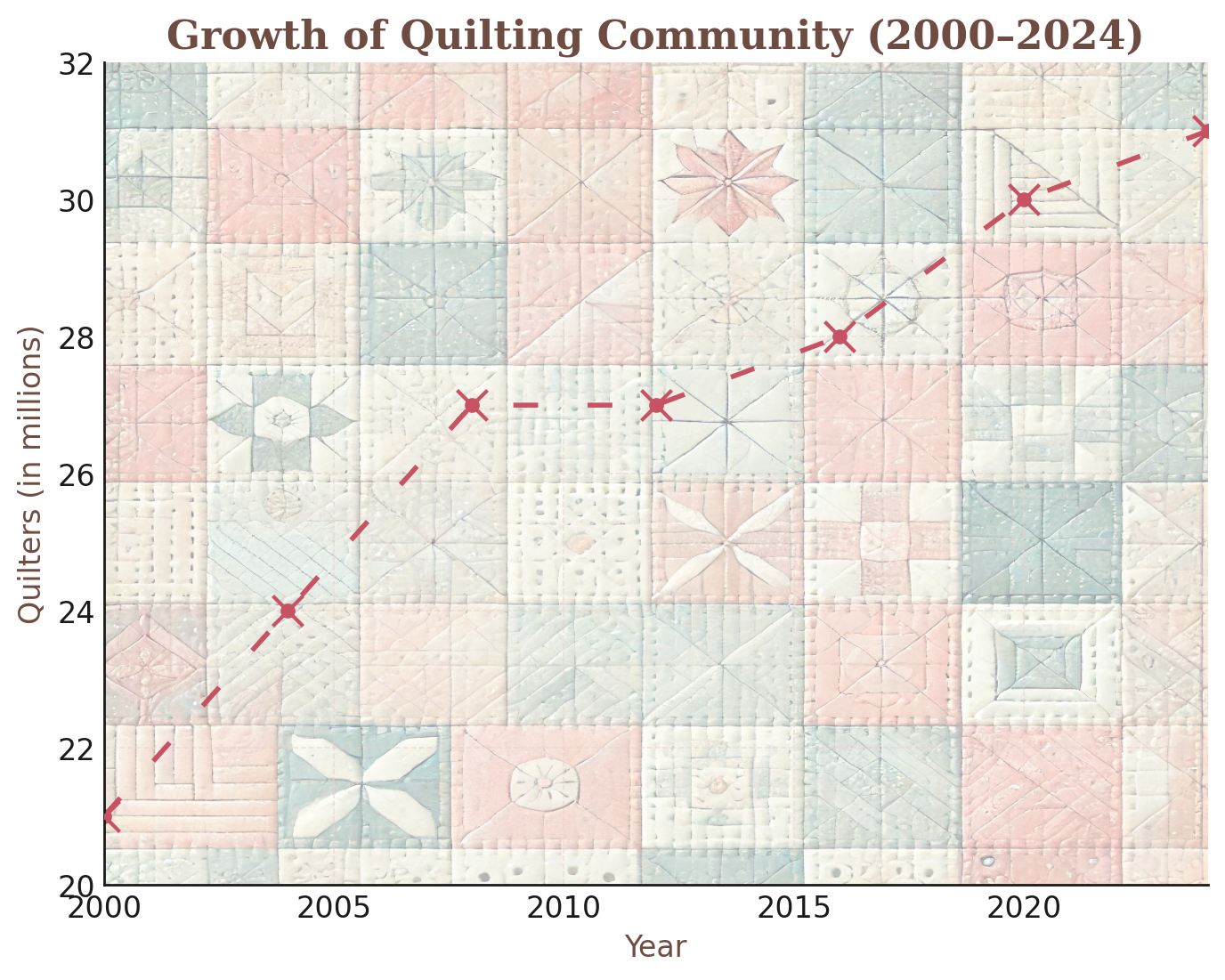 Sample Business Plan | Gammill, Inc